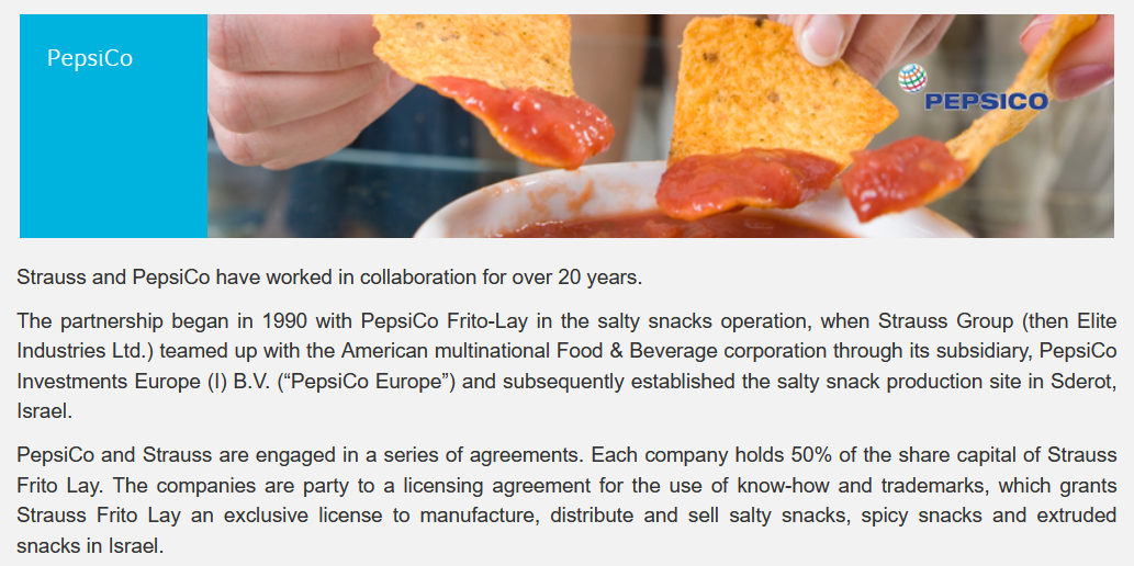 15 Brands that Support Israel in 2025 – Branded Girls